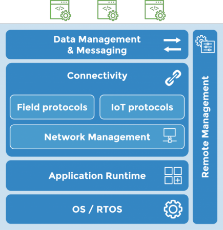 [White Paper] Implementing IoT Architectures with Open Source - Benjamin Cabé