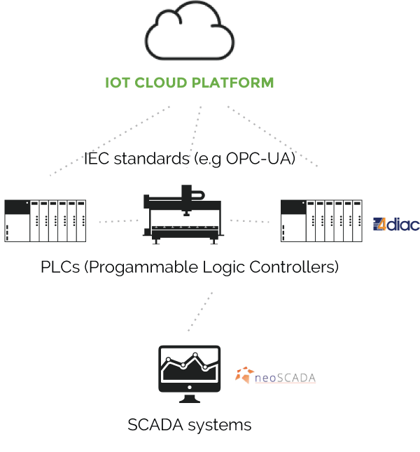 Eclipse IoT in 2016: A Year in Review - Benjamin Cabé