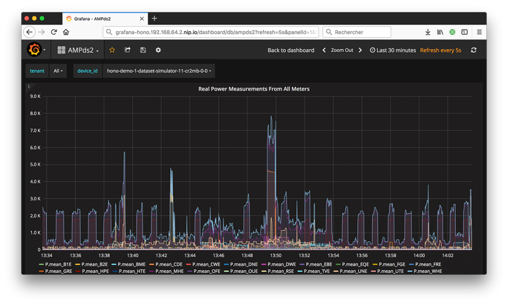Cloud Native IoT Development in Practice - Benjamin Cabé