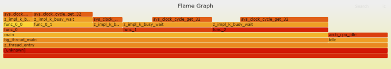 Benjamin Cabé Iot Ai Open Source And Random Tech News